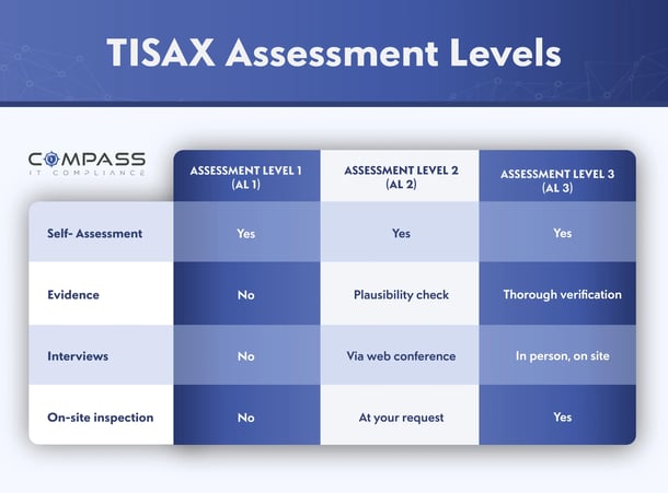 TISAX Compliance: A Comprehensive Guide to Certification